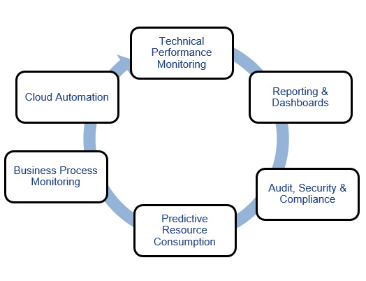 Fast-track your SAP’s Cloud Adoption on AWS, with Sify - Sify Technologies