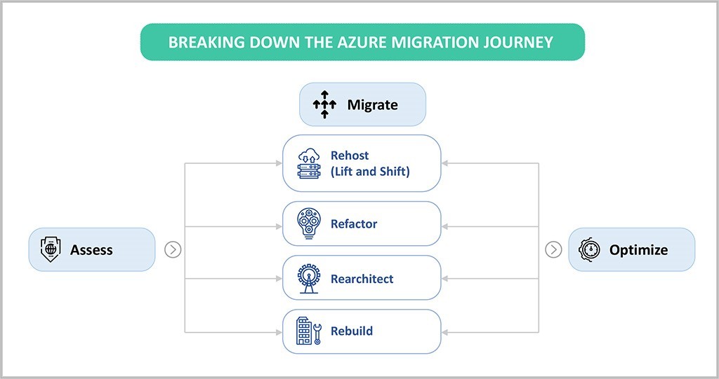 Embarking on a successful Microsoft Cloud journey with Sify - Sify Technologies