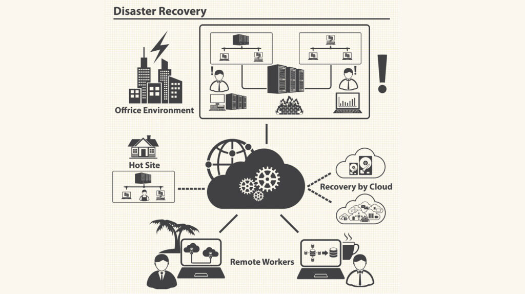 A to Z of disaster recovery post natural calamity - Sify Technologies