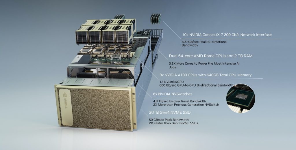 Digital Learning Services | Sify Technologies