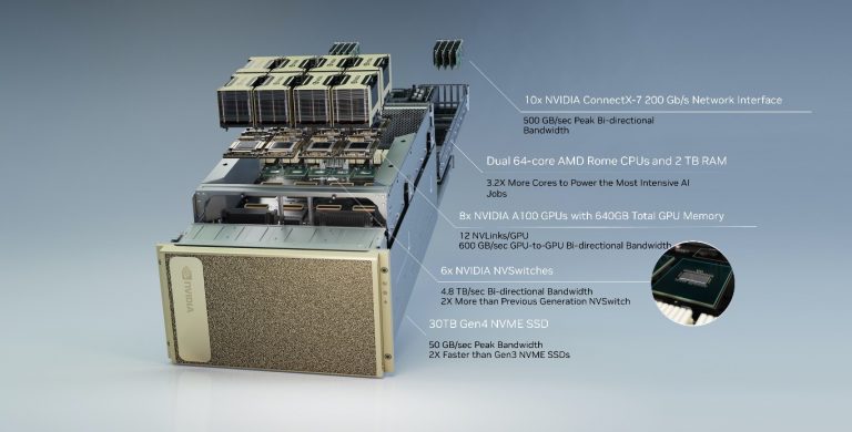 Digital Learning Services | Sify Technologies