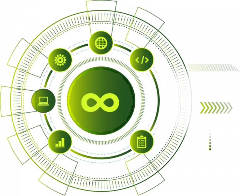 Site Reliability Engineering Services | Sify Technologies