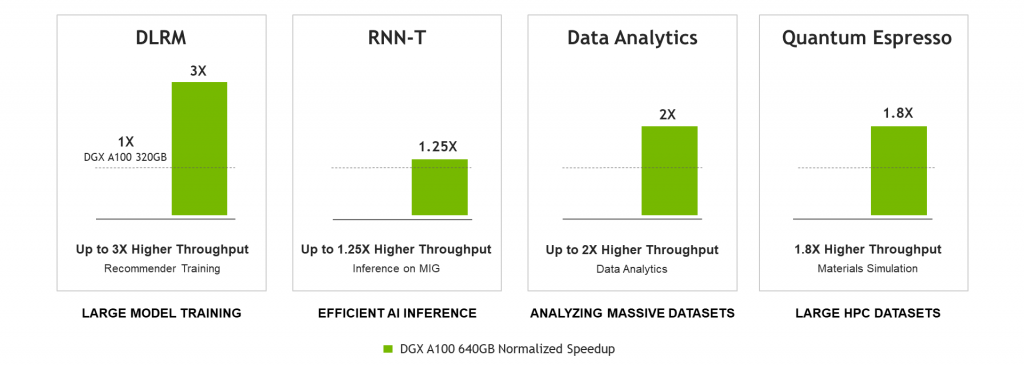 AI enabled Compute-as-a-Service