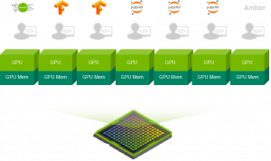 What is Multi-Cloud? Benefits & Challenges