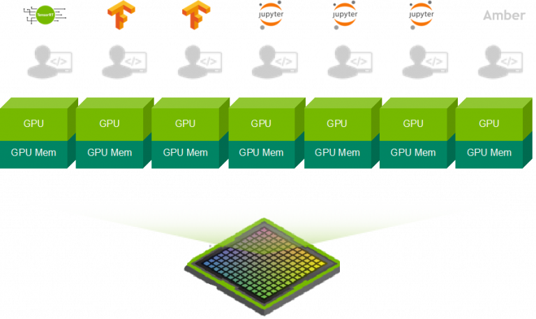 What Is Cloud Computing? Benefits, Types & How It Works