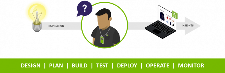 About us | Sify Technologies