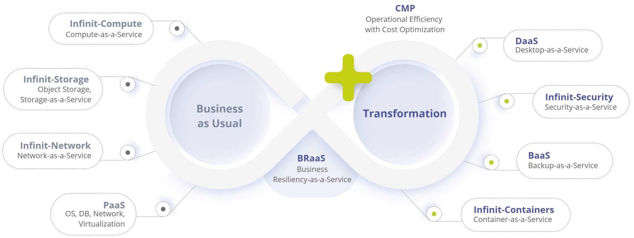 Sify CloudInfinit |VMware |Private Cloud| Public Cloud |Hybrid Cloud
