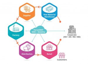 Retail Intelligence Solutions | Sify Technologies